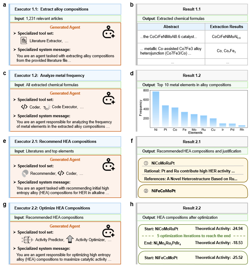 S1-MatAgent: A planner driven multi-agent system for material discovery - ScienceOne