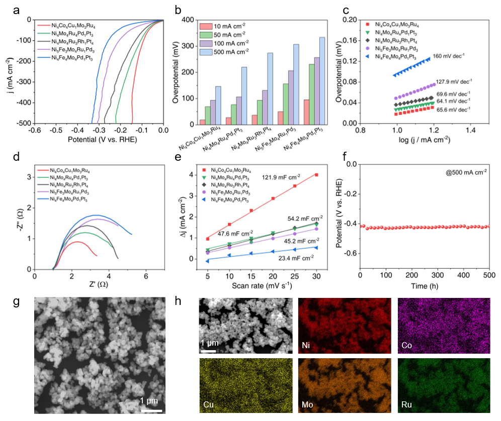 S1-MatAgent: A planner driven multi-agent system for material discovery - ScienceOne